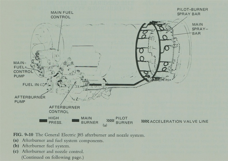 The General Electric J85 afterburner and nozzle system. | OldWoodward History Gallery